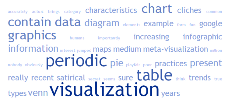 Visualizations about Data Visualization | geovisualist
